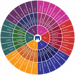 Feelings Wheel: A Useful Tool For Recognising Your Emotions
